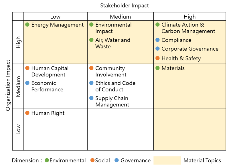 Governance | YFY ESG